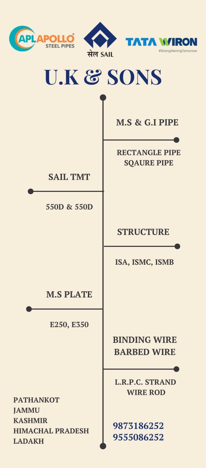 APL APOLLO PIPES, SAIL TMT, TATA WIRON - U K & SONS - U.K & SONS